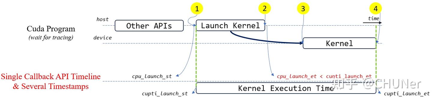 CUDA Profiling - 2: CUPTI Callback API 详细解析 - 知乎