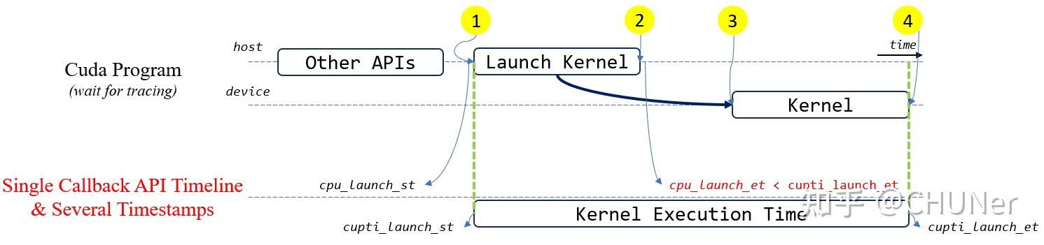 CUDA Profiling - 2: CUPTI Callback API 详细解析 - 知乎
