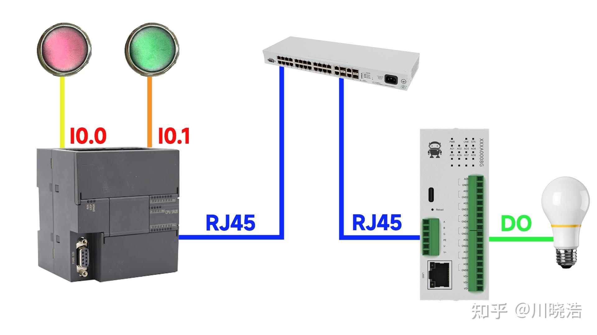 ModBus TCP在PLC工业通信中的实现与应用（STEP 7环境） - 知乎