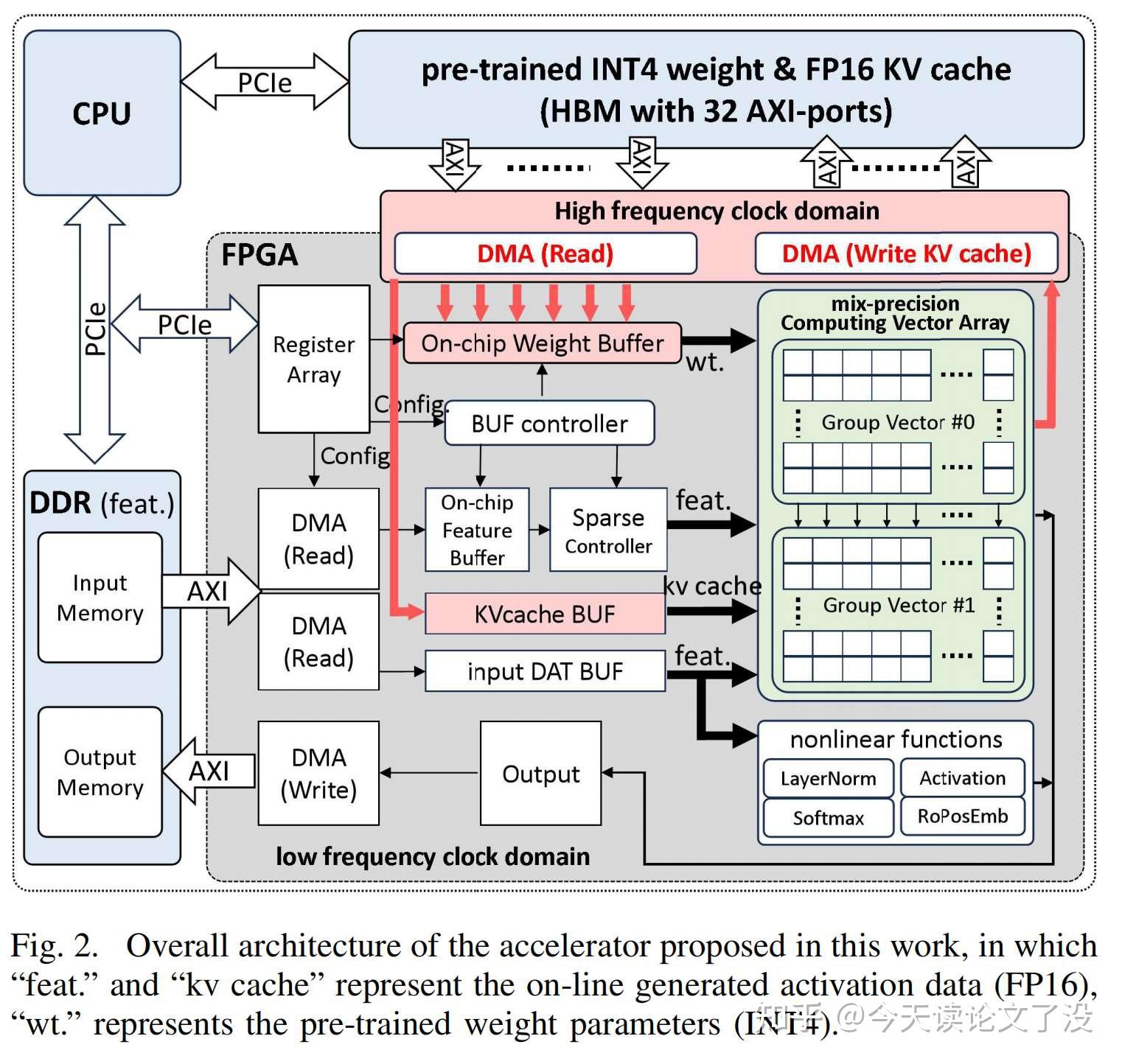 南方科技大学亮眼 | EdgeLLM：一种高效的CPU-FPGA异构边缘加速器用于大语言模型 - 知乎