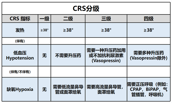 佛山禅医肿瘤精准诊疗中心 | CAR-T治疗操作程序（CRS和ICANS） - 知乎