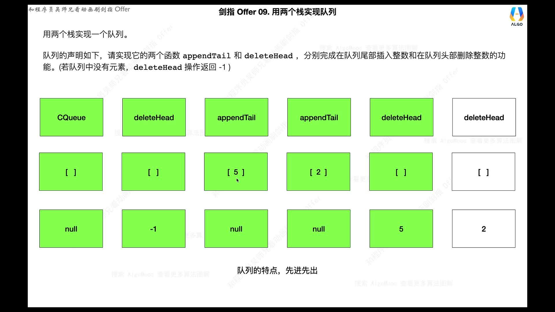 Java程序员，刷《剑指offer》，用cc还是java？ 知乎 