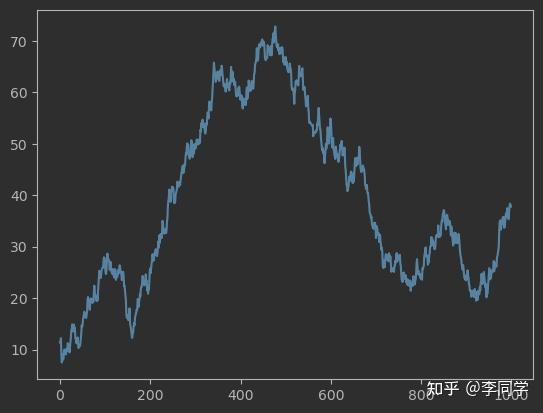 deep walk 入门辅助理解和代码解析 - 知乎