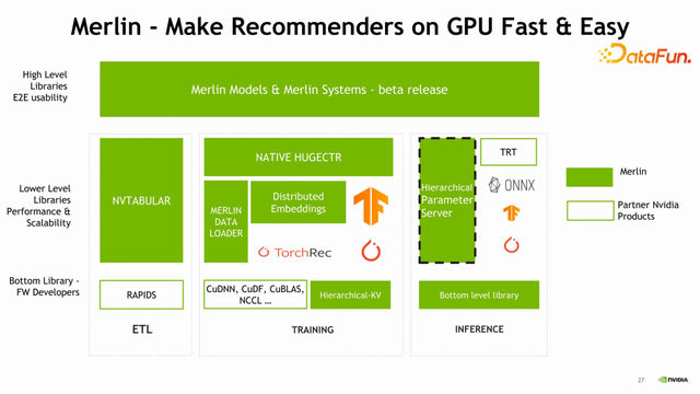 NVIDIA-Merlin: 基于GPU的推荐系统训练和推理全套方案 - 知乎
