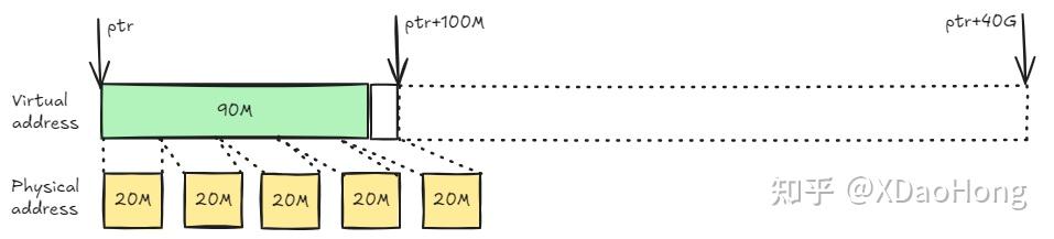 PyTorch 内存管理之 expandable_segments - 知乎