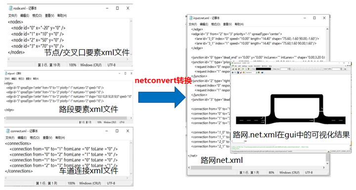 [sumo基础篇|路网建模4-5] - 如何利用netconvert工具生成路网 - 知乎