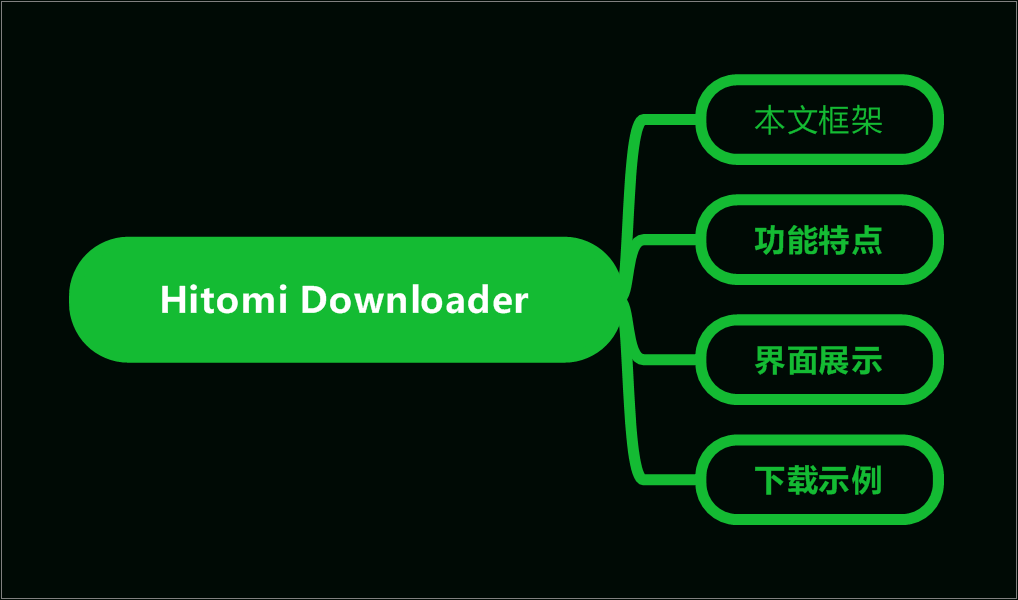 Hitomi Downloader-简单易用的下载工具 - 知乎