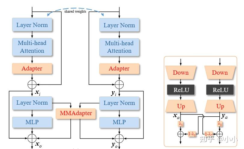 多模态+语义分割！融合方法也太新颖了吧！ - 知乎