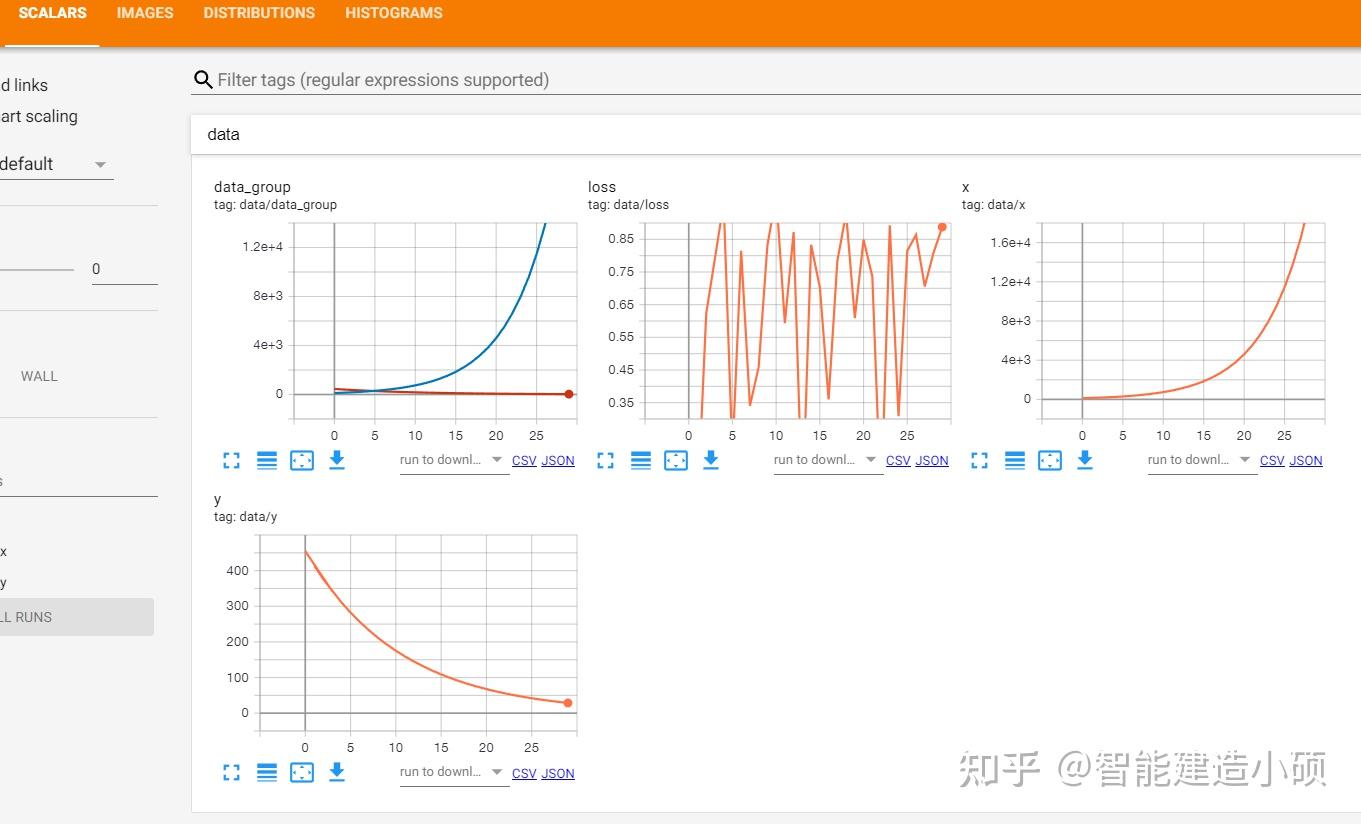 【pytorch详细教程十】使用tensorboard在 Pytorch 中进行可视化（tensorboard详细使用教程） 知乎