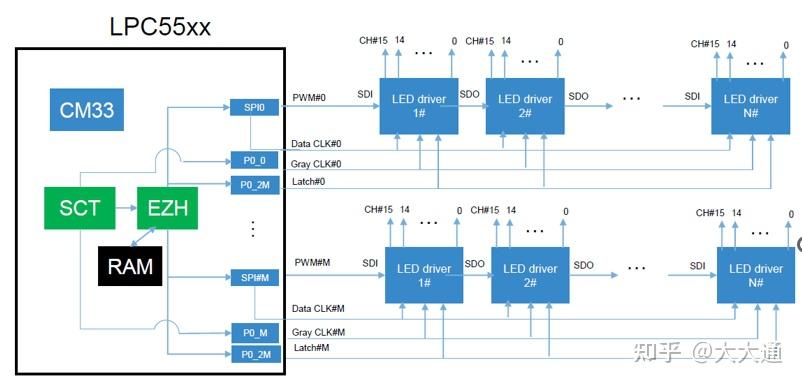 Local Dimming是什么？浅谈 Local Dimming 技术 - 知乎