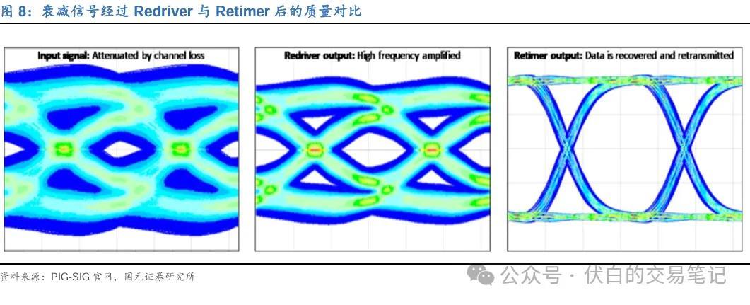 PCIe 6.0 retimer 连接演示，可用于英伟达系列系统，该产品的性能如何？ - 知乎