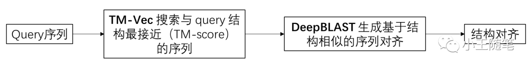 Nat Biotech新论文用序列搜索远源结构，靠谱吗？ - 知乎