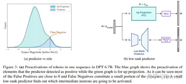 LLM端侧部署：稀疏激活 - 知乎