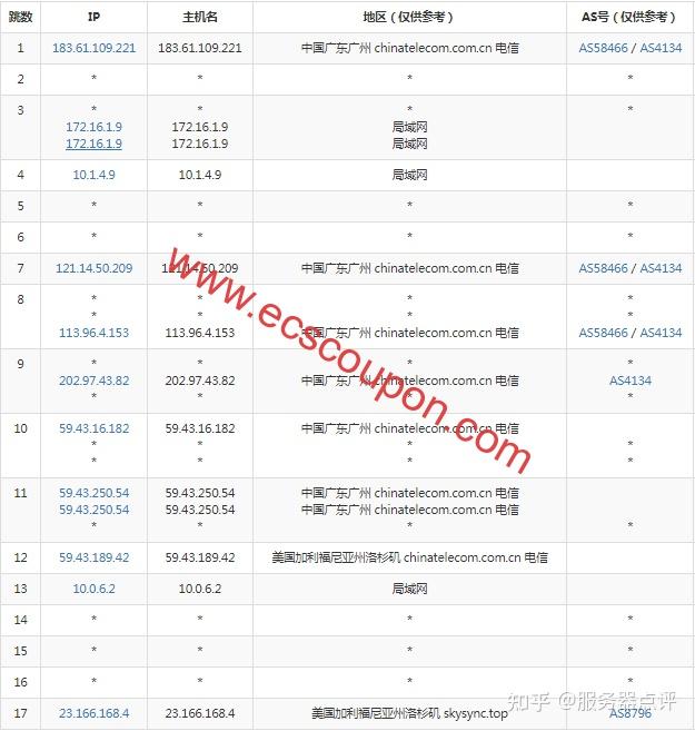 ZgoCloud怎么样？最新AMD EPYC 7B13系列VPS测评报告 - 知乎