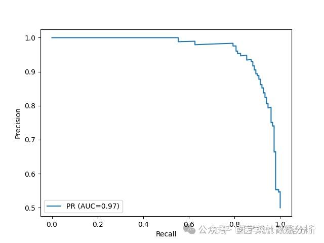 【左手Python右手R】三分钟读懂CIC曲线、DCA曲线、校准曲线、ROC曲线、PR曲线等模型评价曲线的绘制方法 - 知乎