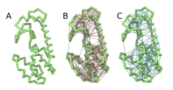 Gromacs教程：基于Martini 3力场的粗粒化模拟 - 知乎