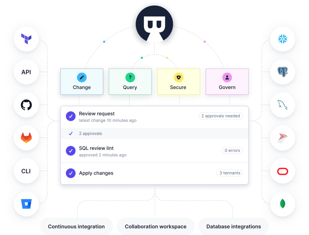 全方位对比 Postgres 和 MySQL (2023 版) - 知乎