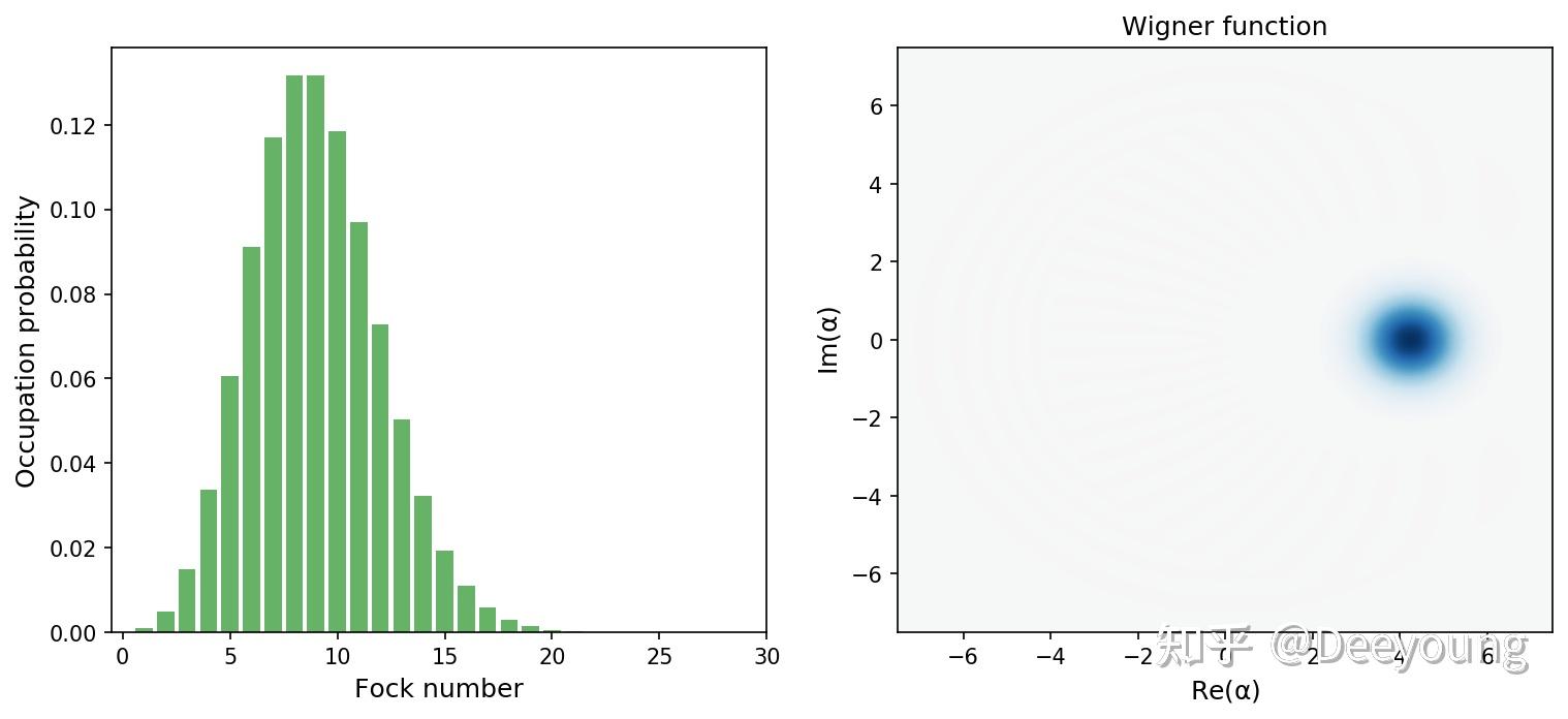如何直观理解 Wigner 分布函数？ - 知乎