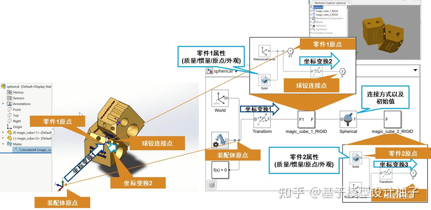从 CAD 到 Simscape Multibody 一些 Tips - 0 - 知乎