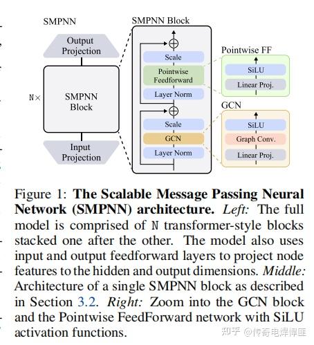 Scalable Message Passing Neural Networks: No Need for Attention in Large Graphs - 知乎