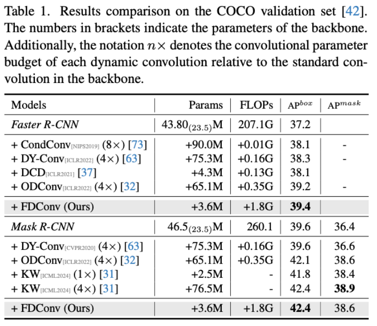🚀 突破参数效率瓶颈！CVPR 2025 动态卷积新范式：频率动态卷积（FDConv） - 知乎