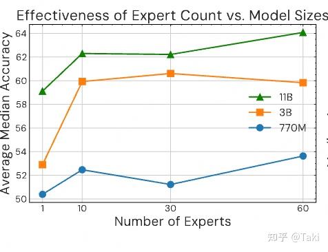 Pushing Mixture of Experts to the Limit: Extremely Parameter Efficient MoE for Instruction ...