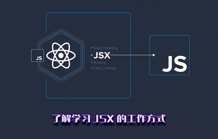了解学习 JSX 的工作方式 - 知乎