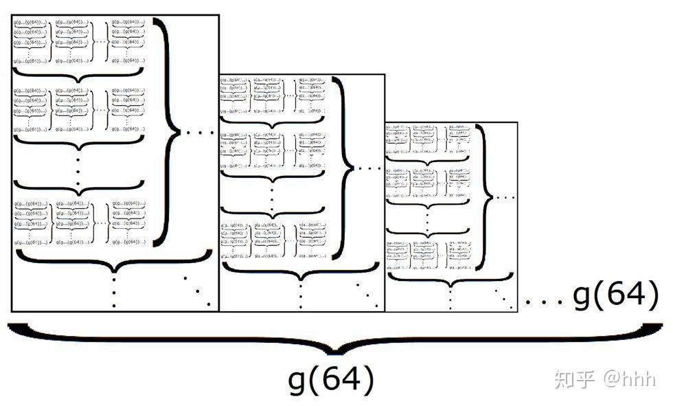 葛立恒数有多大？一共有多少个数字？大到什么程度？求专业人士解答！不是专业人士的请不要回答！？ - 知乎