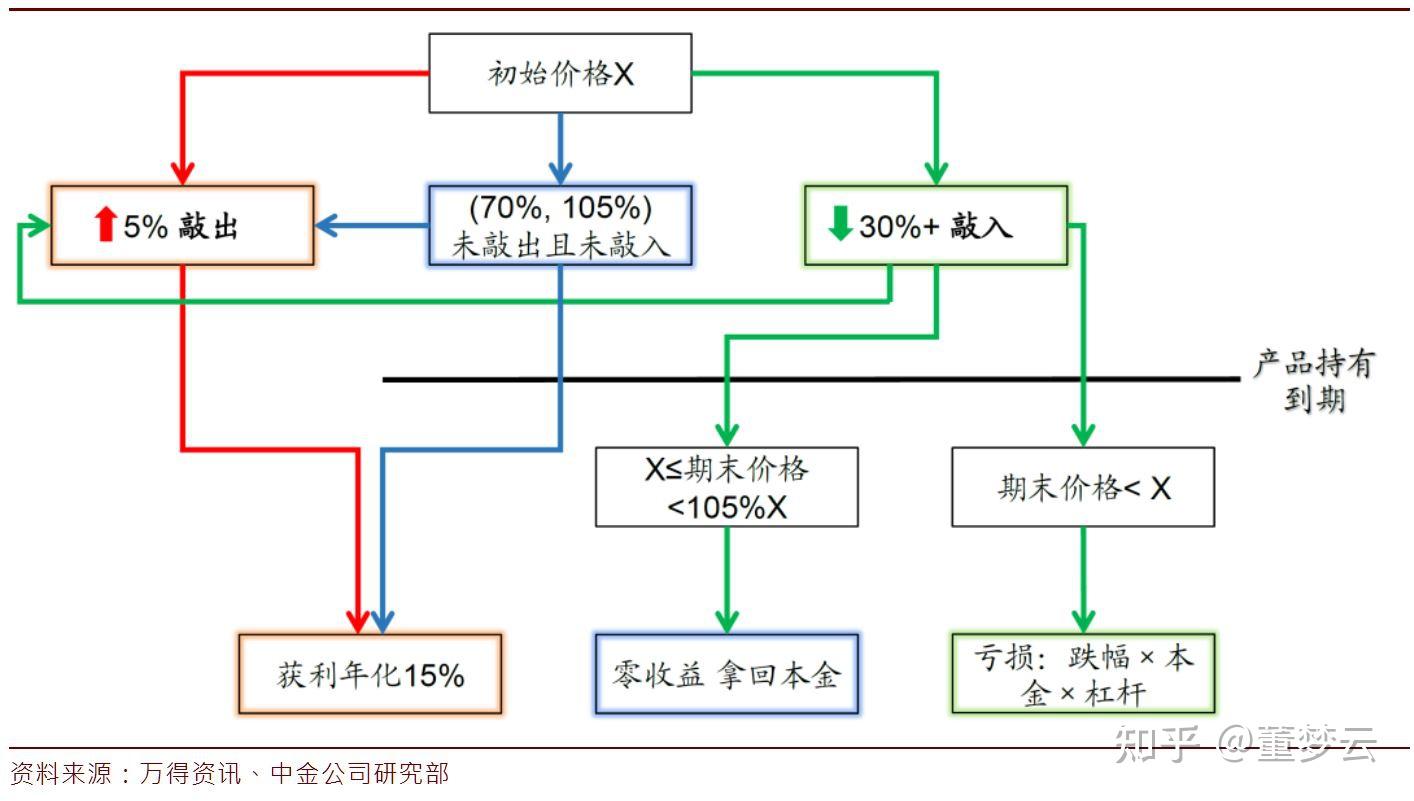 六十八、QuantLib中Hybrid Model的使用(3)：Heston-Hull-White模型介绍 - 知乎