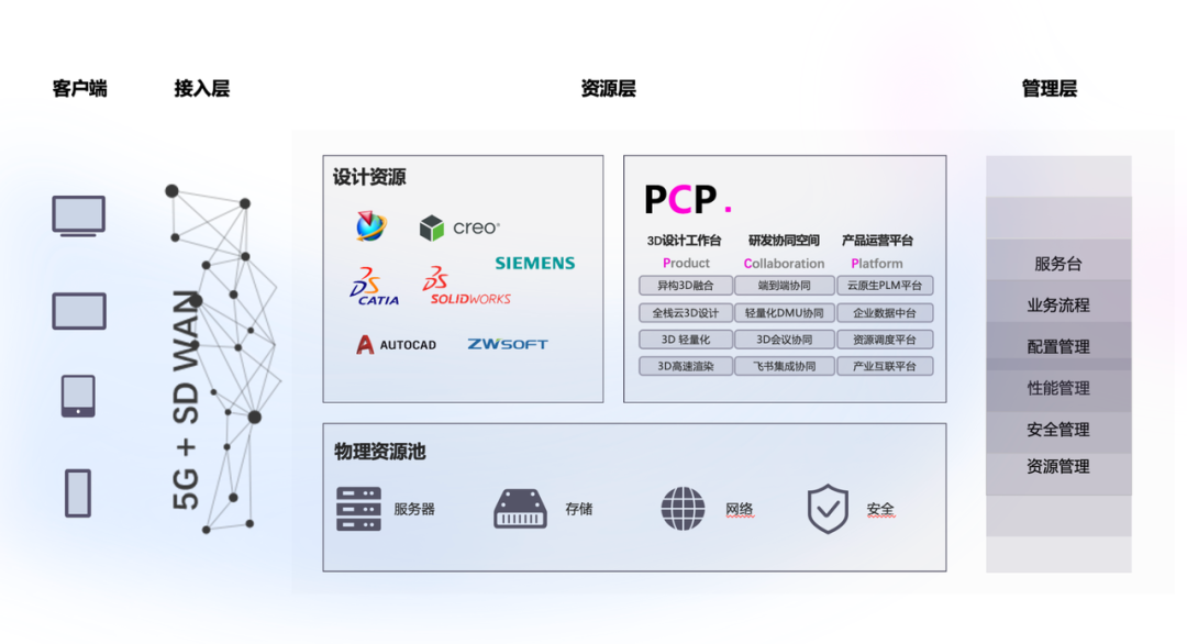 PCP，以融合科技，为中国创造 - 知乎
