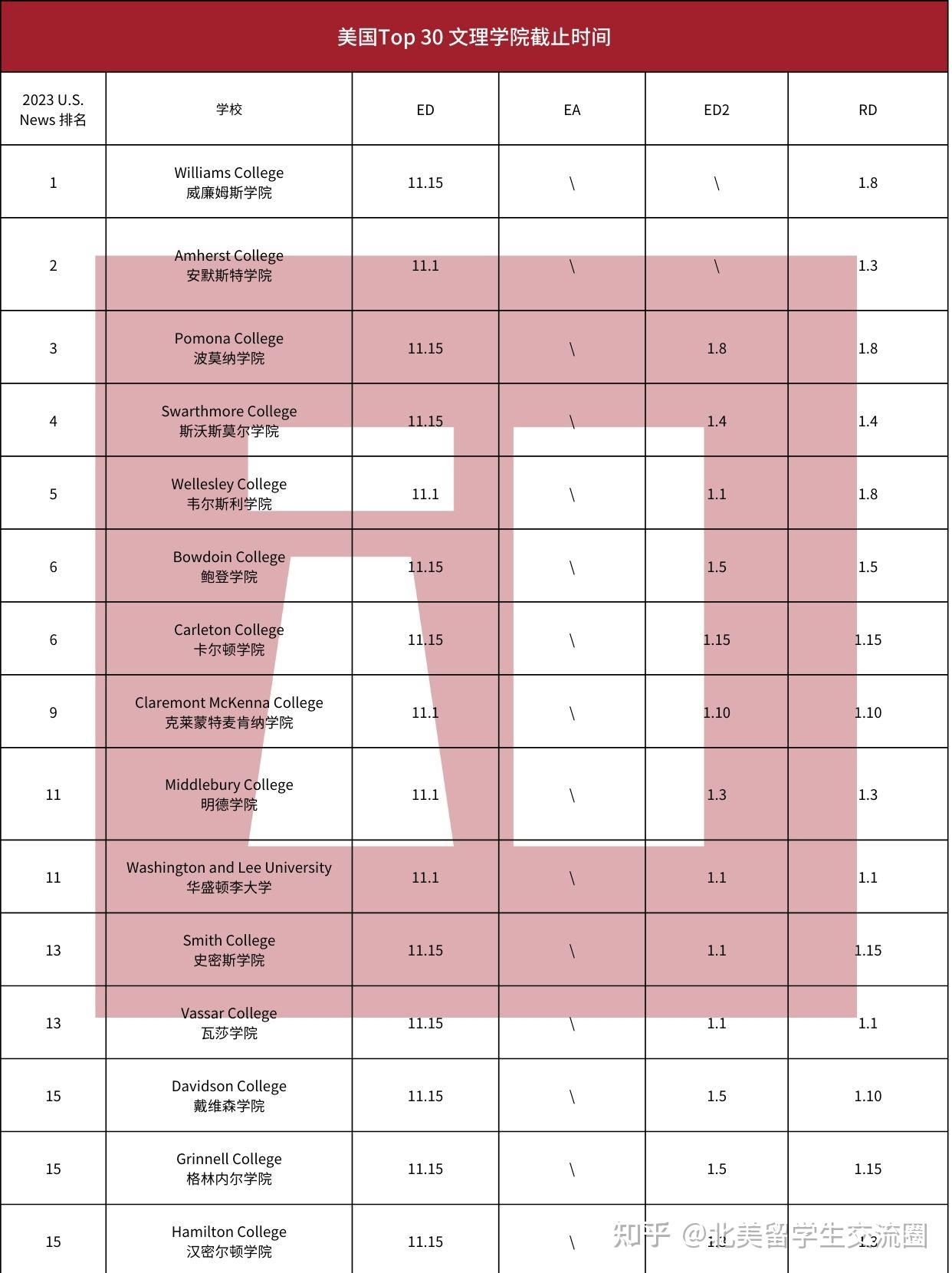 2024fall美国大学ED/ED2/EA/REA/RD截止时间汇总 | 选对申请策略很关键！ - 知乎
