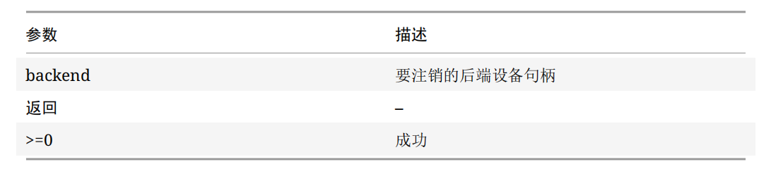 【千锋RT-Thread】第26章 ulog 日志 - 知乎