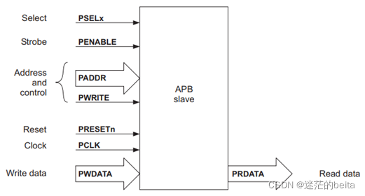 APB总线基础知识 - 知乎