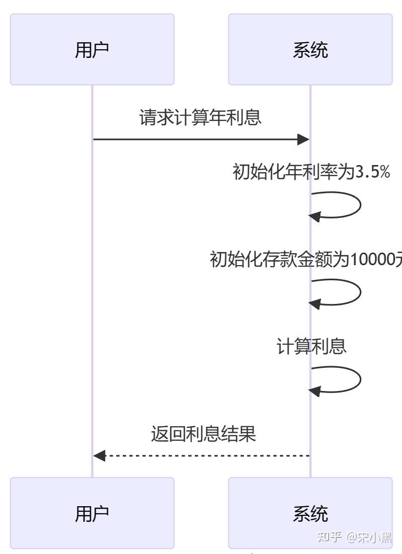 Java浮点数精度问题与BigDecimal详解 - 知乎