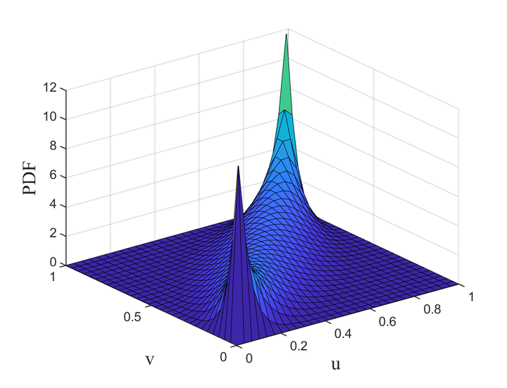 Copula函数——一种处理变量之间相关性的统计学工具 - 知乎