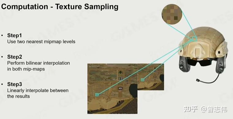 【GAMES104】04.游戏引擎中的渲染实践 - 知乎