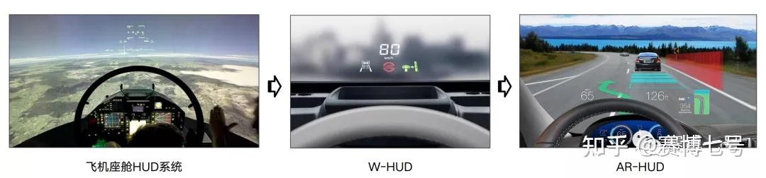 智能座舱五——AR-HUD - 知乎