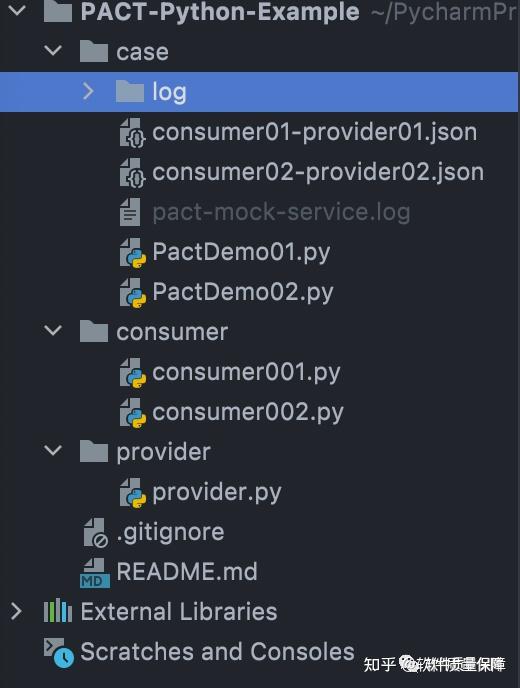 契约测试(中)：利用PACT做契约测试 - 知乎