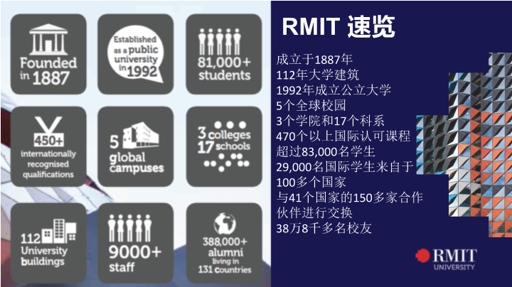 在墨尔本皇家理工大学（RMIT）就读是怎样的一番体验？ - 知乎