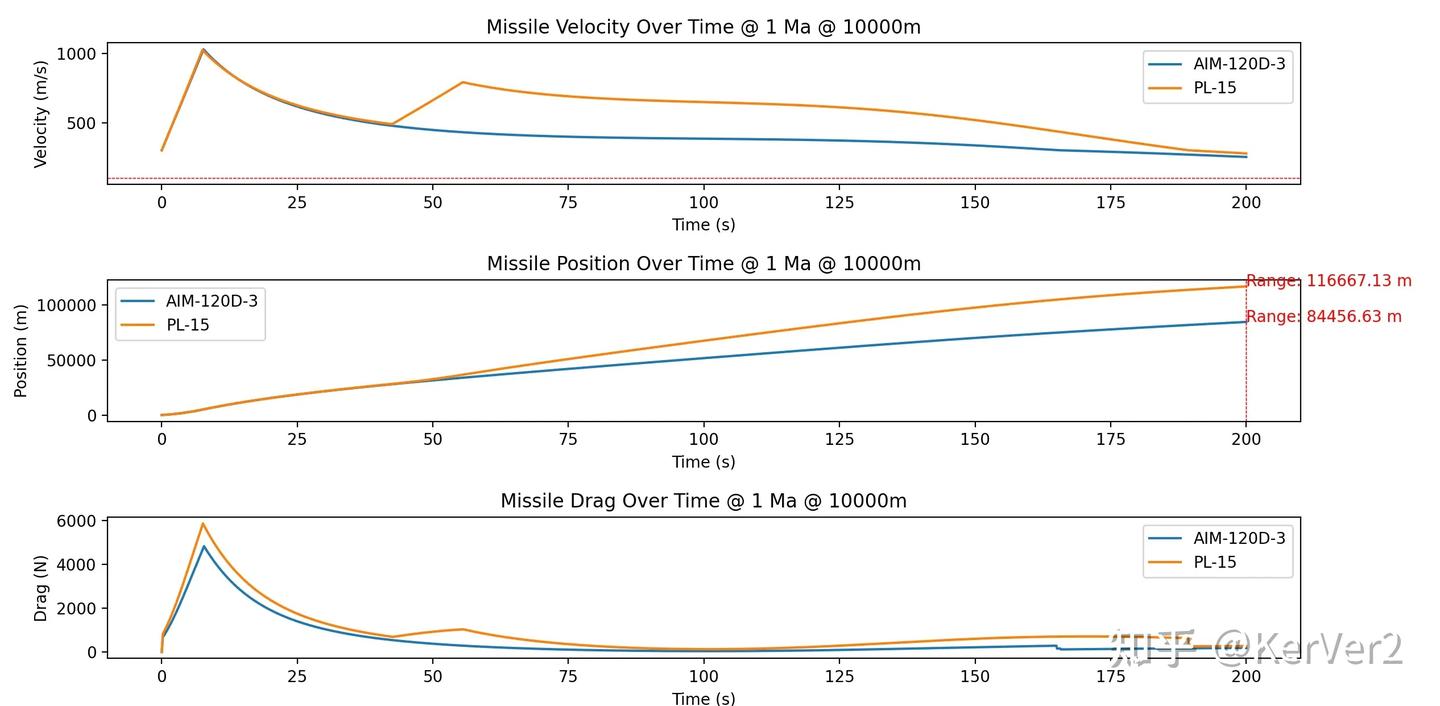 PL-15动力性能估算 - 知乎