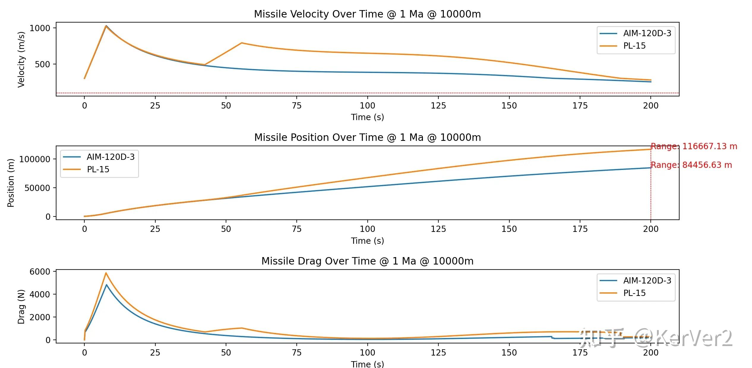 PL-15动力性能估算 - 知乎
