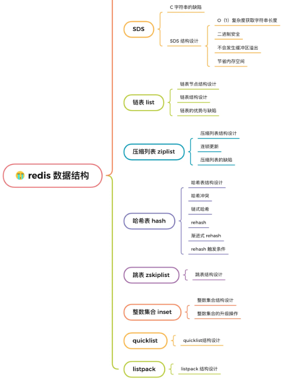 Redis——数据结构篇 知乎 