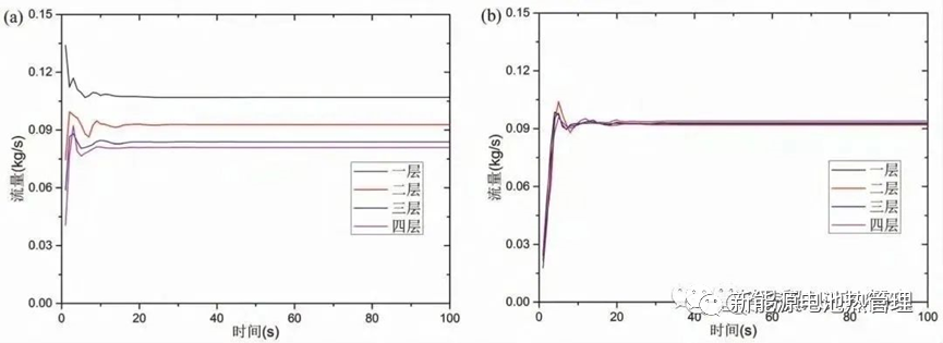 热仿真 | 动力电池液冷系统管路设计及仿真分析 - 知乎