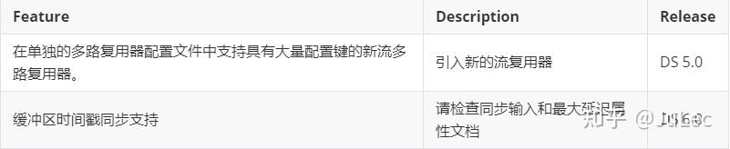 插件 Gst-nvstreammux New (Beta) - 知乎