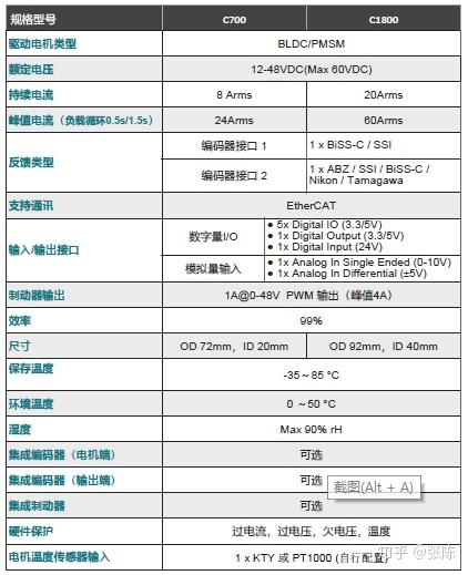 德国芯控（赛普肯）Synapticon Circulo圆形驱动器 - 知乎