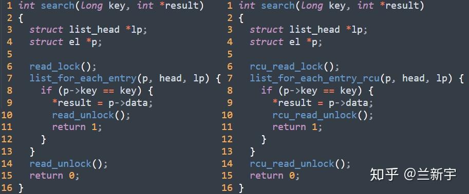 Linux中的RCU机制[一] - 原理与使用方法 - 知乎