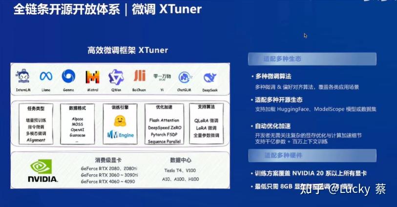 L1G5000:XTuner 微调实践微调 - 知乎