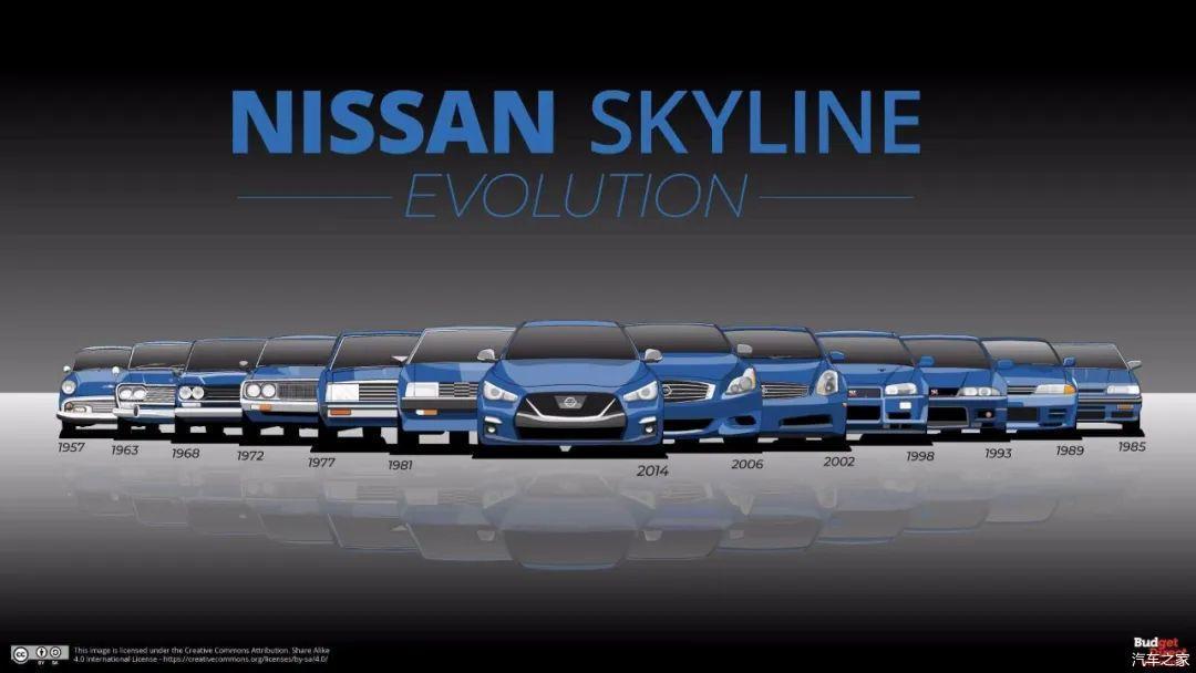 GTR诞生于此，日产天际线——63年十三代车型，Skyline进化史 - 知乎