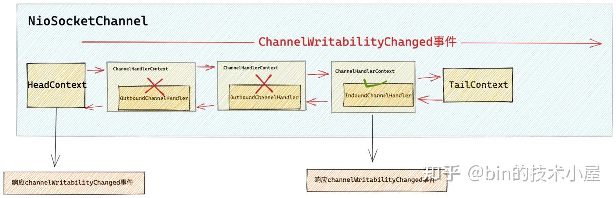 Netty在业务中的使用场景有哪些？ - 知乎