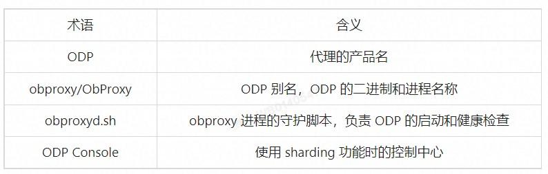 深入浅出 ODP（一）：功能模块及特性详解 - 知乎
